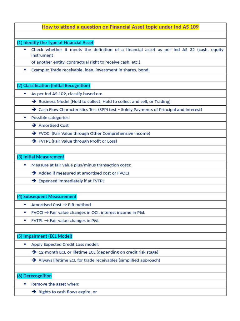 How to attend a question on Financial Asset topic under Ind AS 109 ...