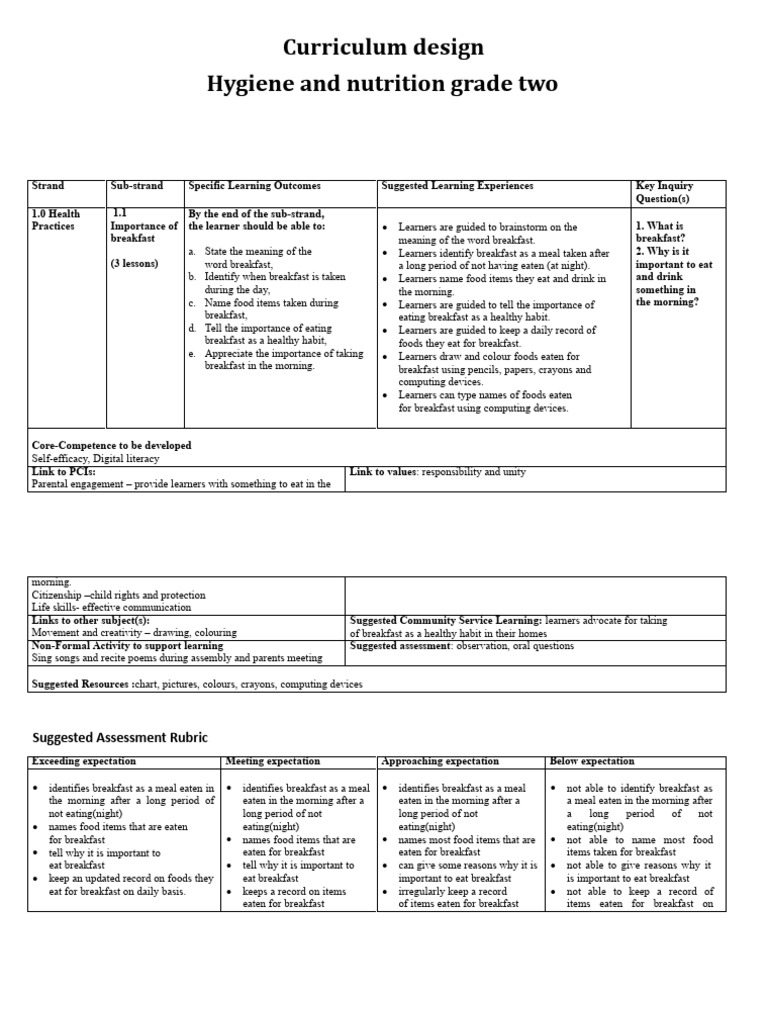 Grade 2 Health Curriculum Overview | PDF | Learning | Taste
