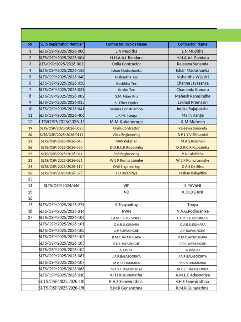 Contractor Registration List 2025-2026 | PDF