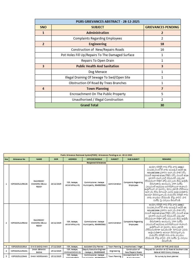 PGRS Report - 28-12-2025 | PDF