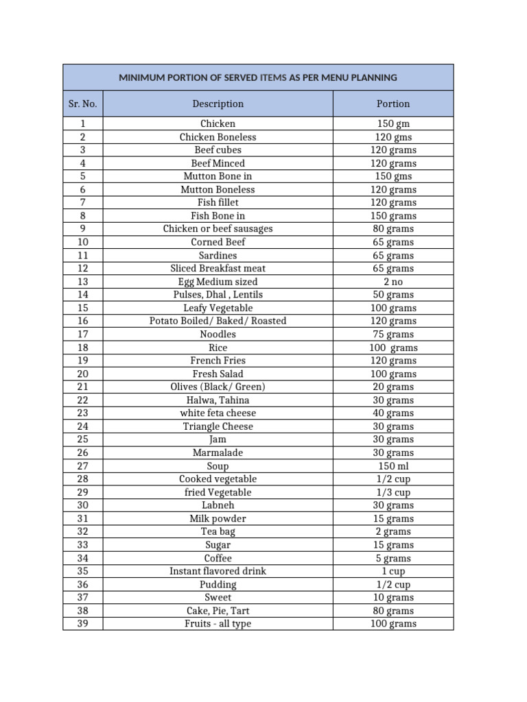 Menu Portion Sizes for Food Items | PDF | Beef | French Cuisine
