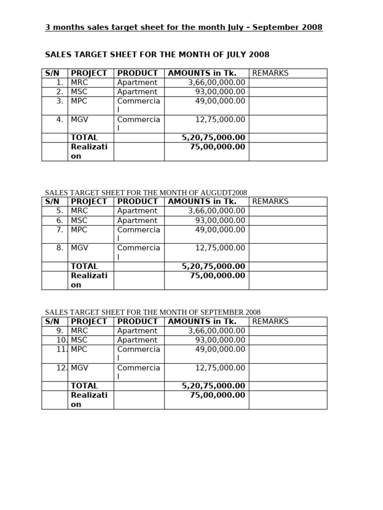 3 Months Sales Target Sheet for the Month July | PDF