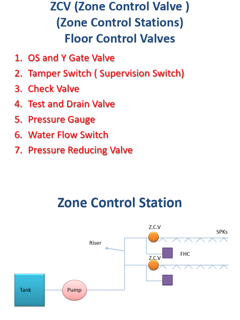 Zone Control Valve Components Guide | PDF