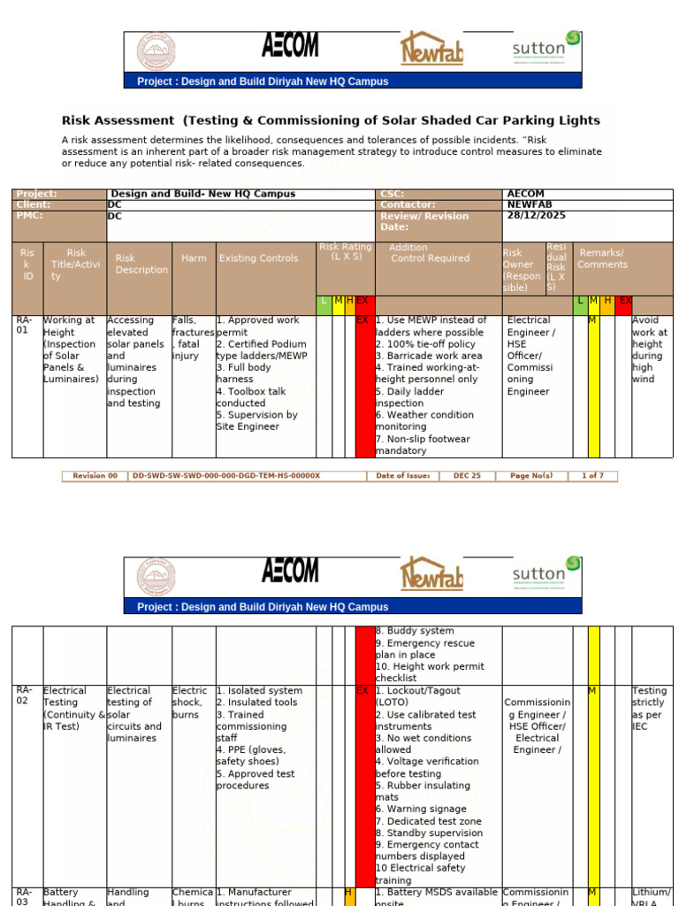 (Risk Assessment for Testing & Commissioning for Shaded Car Parking ...
