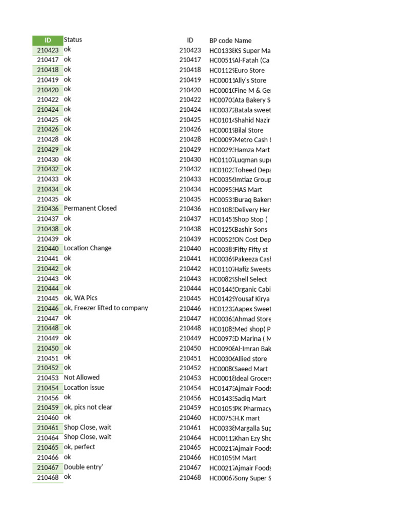 Scoring Master Data April-2025 | PDF | Food Retailing | Retail Companies