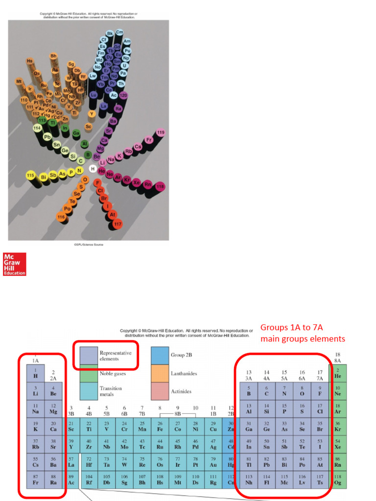 Chapter 8.2 Periodic Classification of the Elements | PDF | Periodic ...