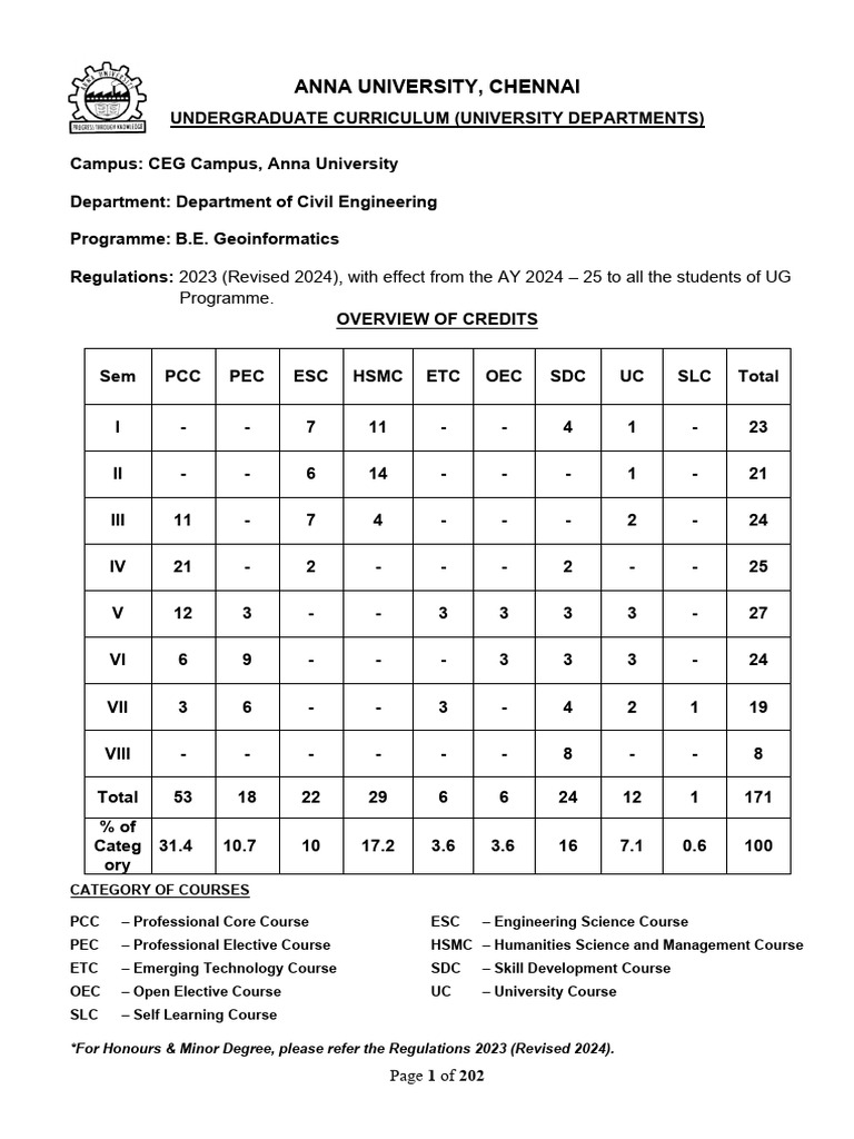 Anna University Syllabus B.E.geo | PDF | Integral | Matrix (Mathematics)
