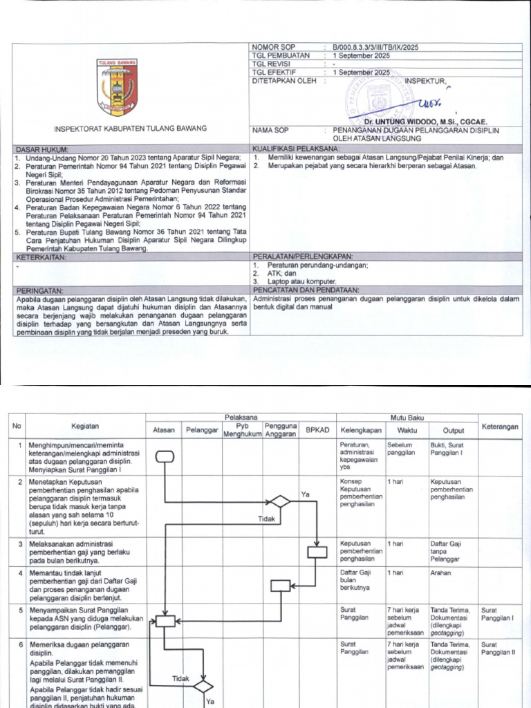 20250901-SOP_Penanganan Dugaan Pelanggaran Disiplin Oleh Atasan ...