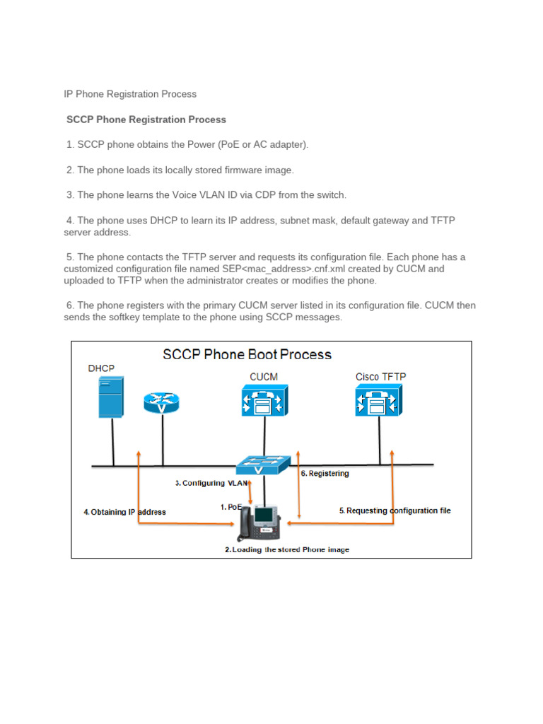 IP Phone Registration Guide: SCCP & SIP | PDF | Session Initiation ...