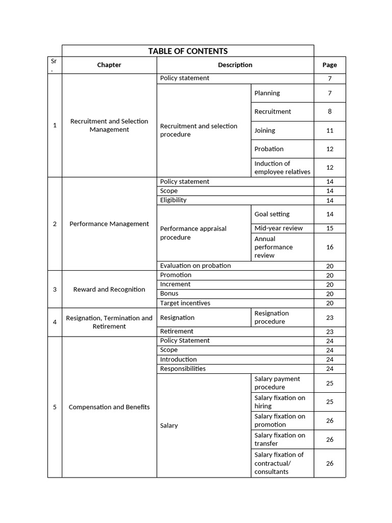 Table of Contents (Updated) 3.8.16 | PDF | Salary | Expense