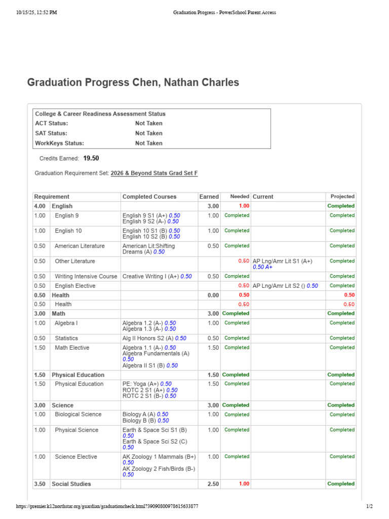 Graduation Progress - PowerSchool Parent Access | PDF | Science