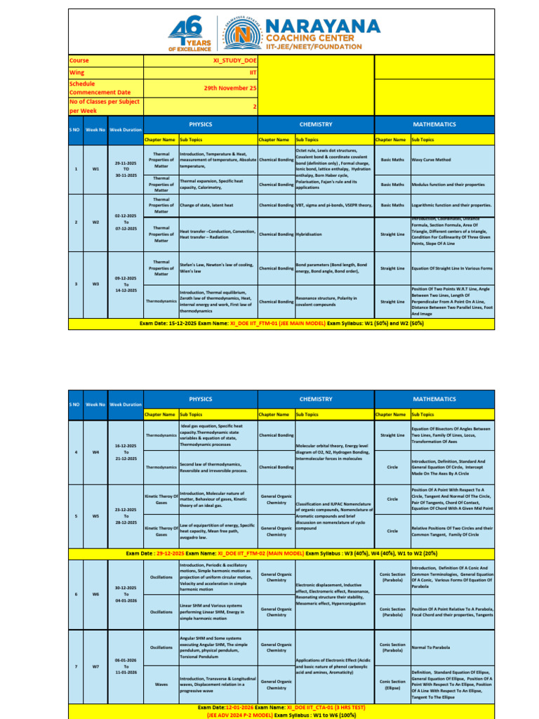 Comprehensive Study Guide for XI IIT | PDF | Chemical Bond | Heat