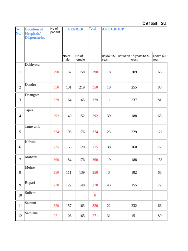 New Microsoft Excel Worksheet | PDF