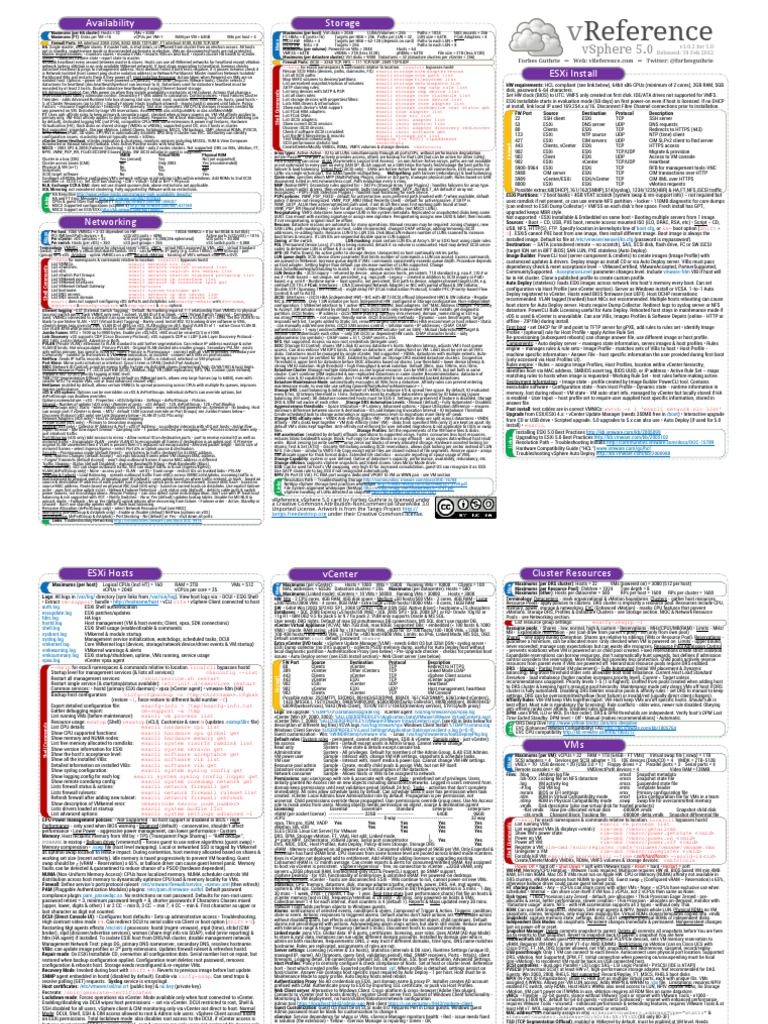 Vreference Vsphere 5.0 Card 1.0.2 A4 | PDF | Network Switch | Port (Computer Networking)