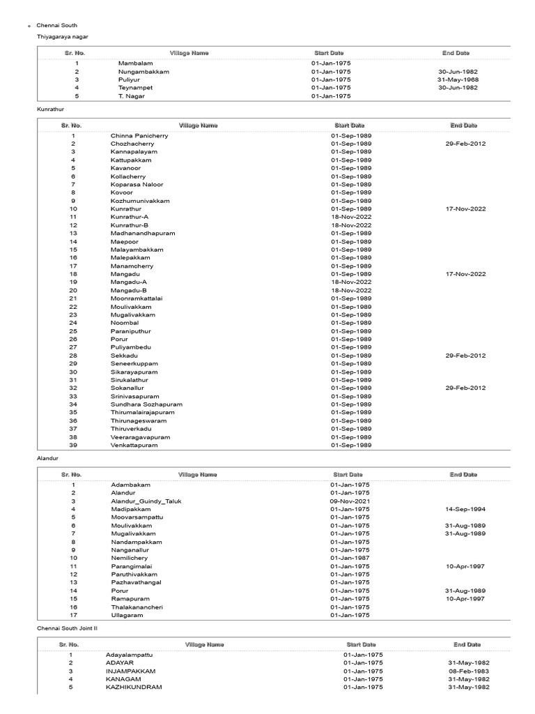 EC Data Availability Search - Chennai South | PDF