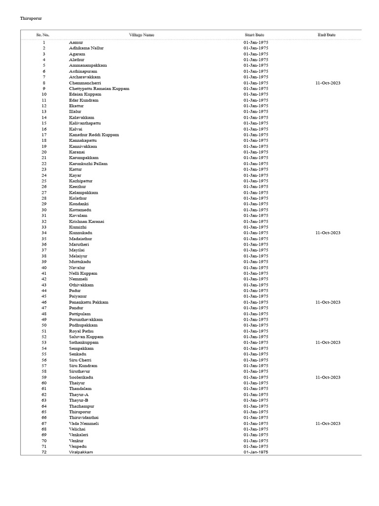 EC Data Availability Search - Thiruporur SRO | PDF