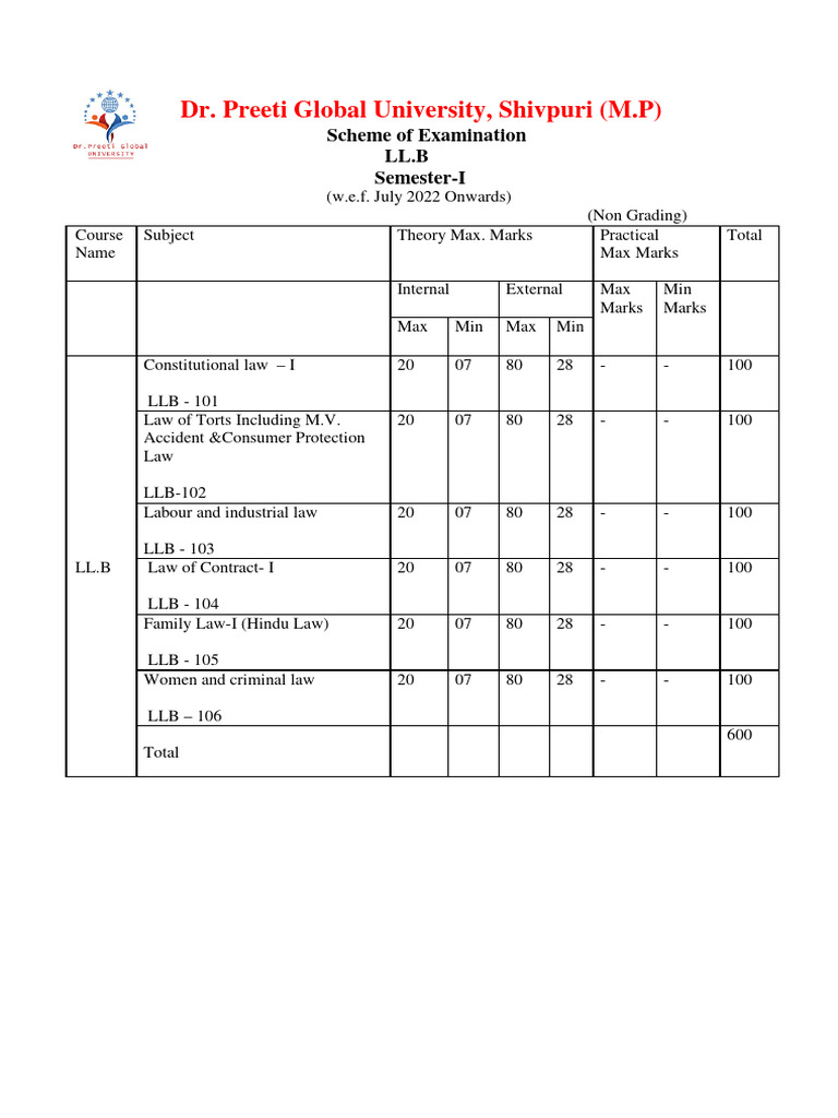 Llb Syllabus (1) | PDF | Guarantee | Tort