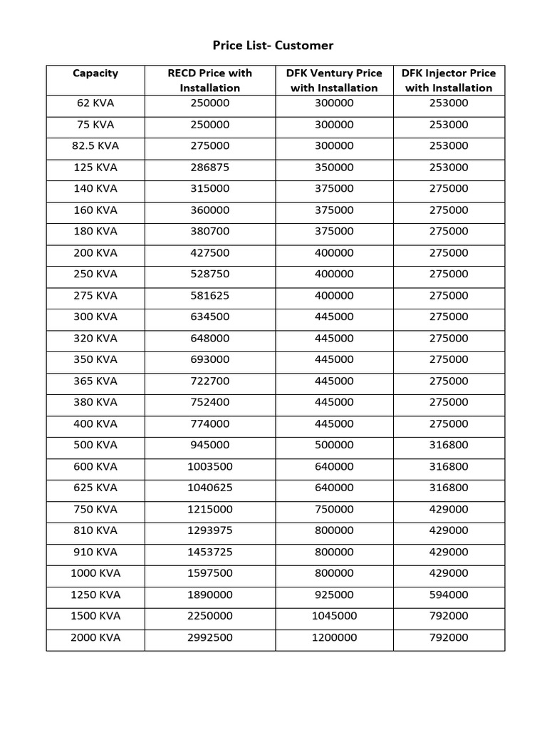 Customer Price List_18.5.2024 | PDF