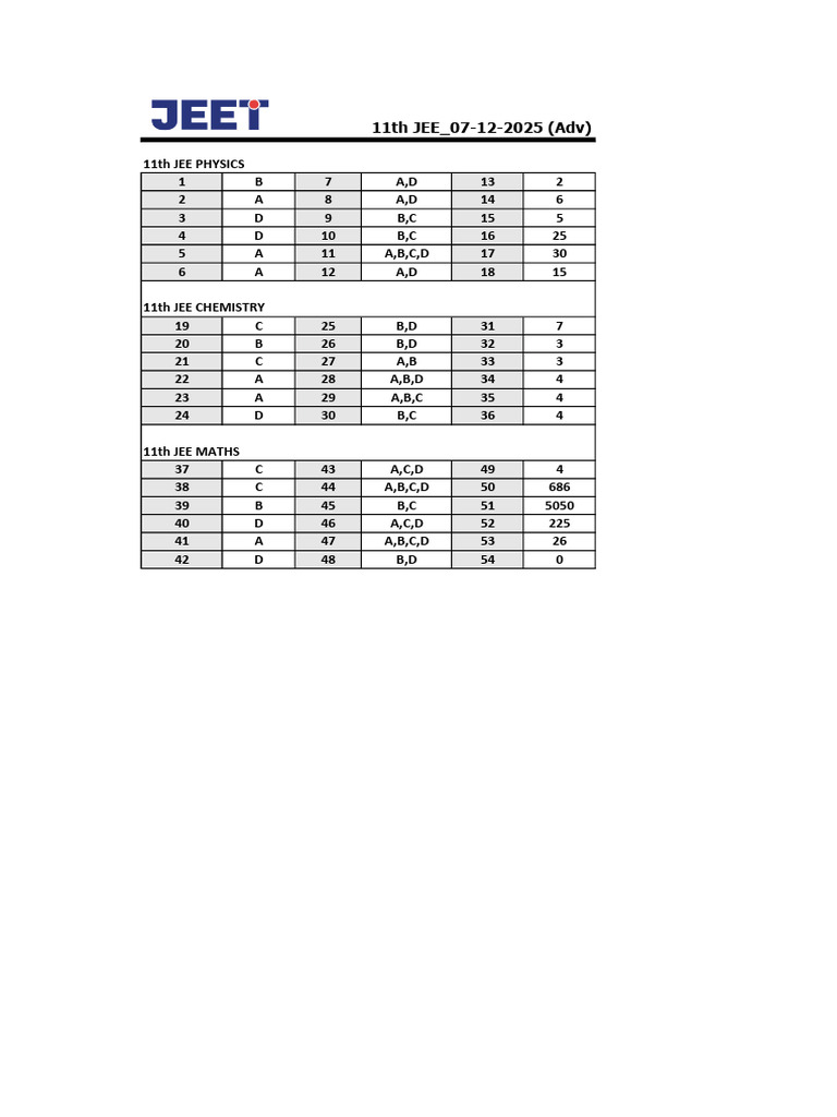 Ans. Key_11th JEE_07-12-2025 (Adv.) | PDF