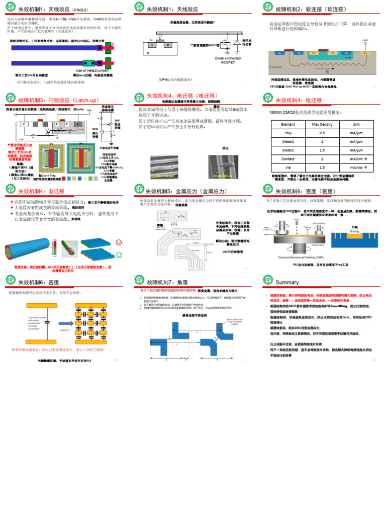 Lecture 5-Circuit Failure Mechanisms | PDF