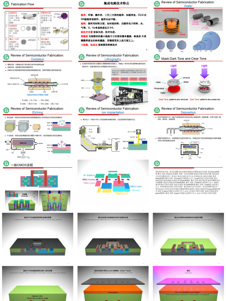 Lecture 2-IC Fabrication | PDF