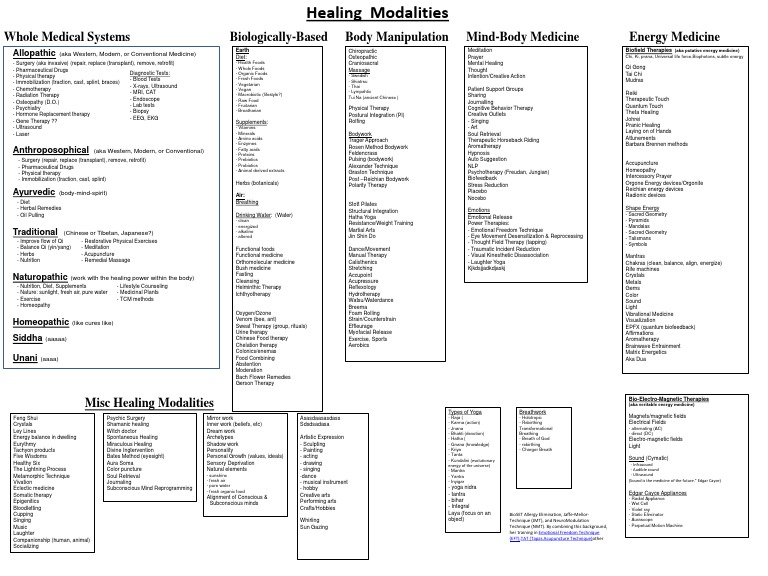 Healing Methods Mind Map | PDF | Energy Medicine | Psychotherapy