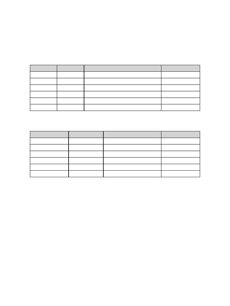 Redox Chart Printable | PDF
