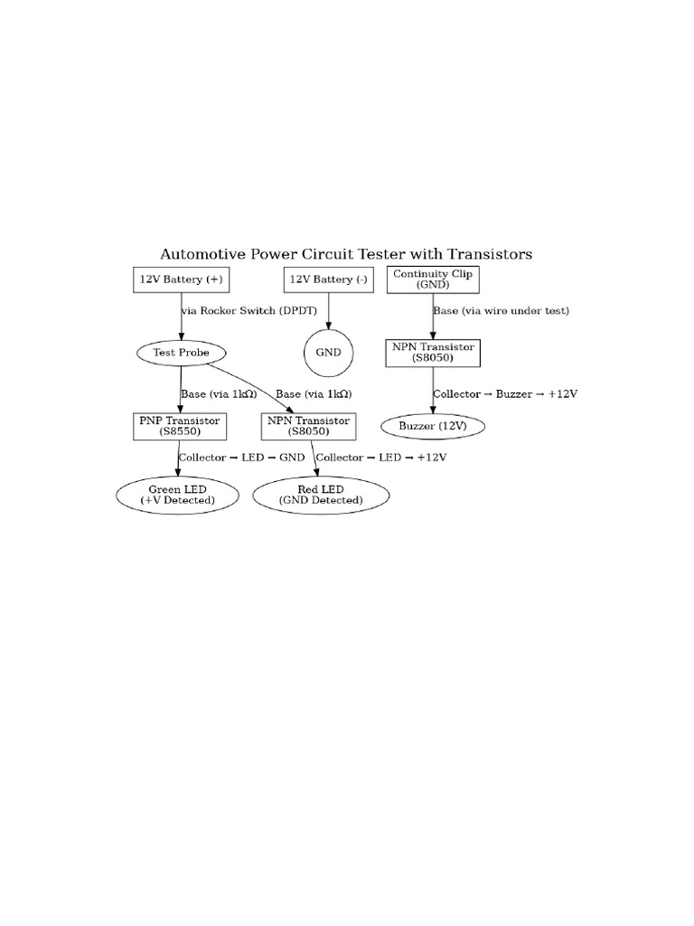 Automotive Power Tester Manual | PDF