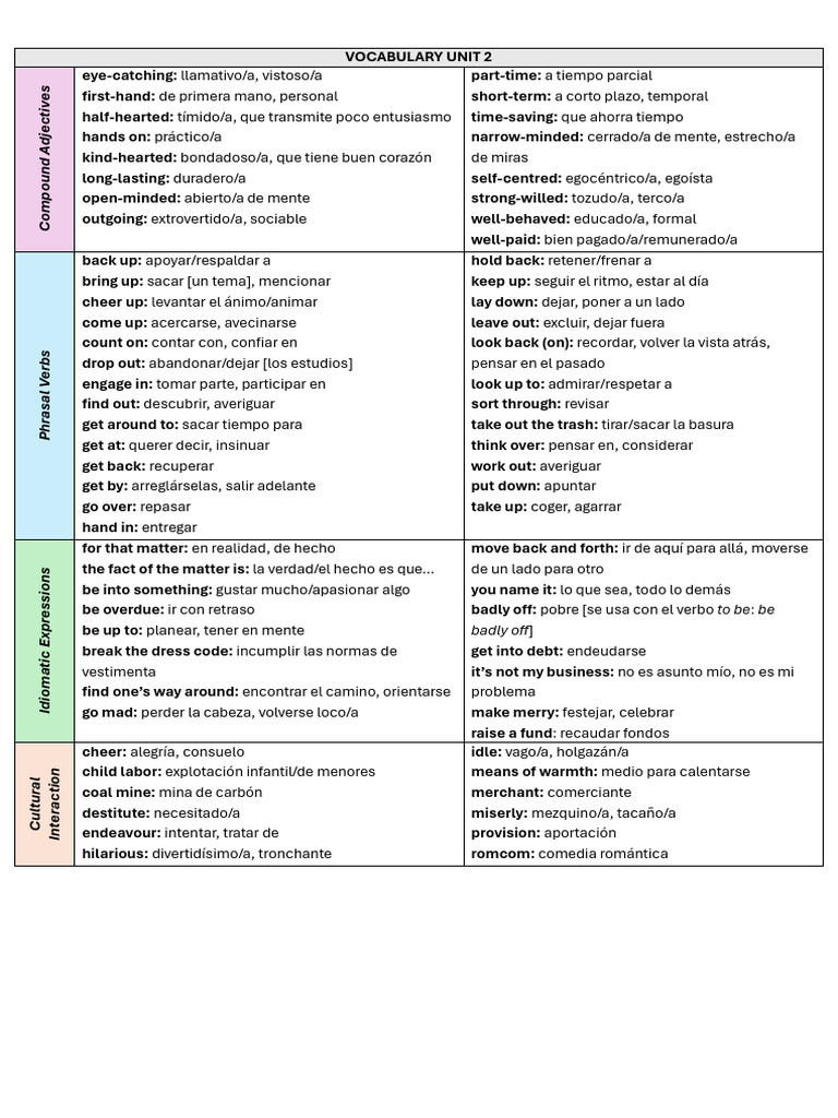 Vocabulary Unit 2_ 2 | PDF
