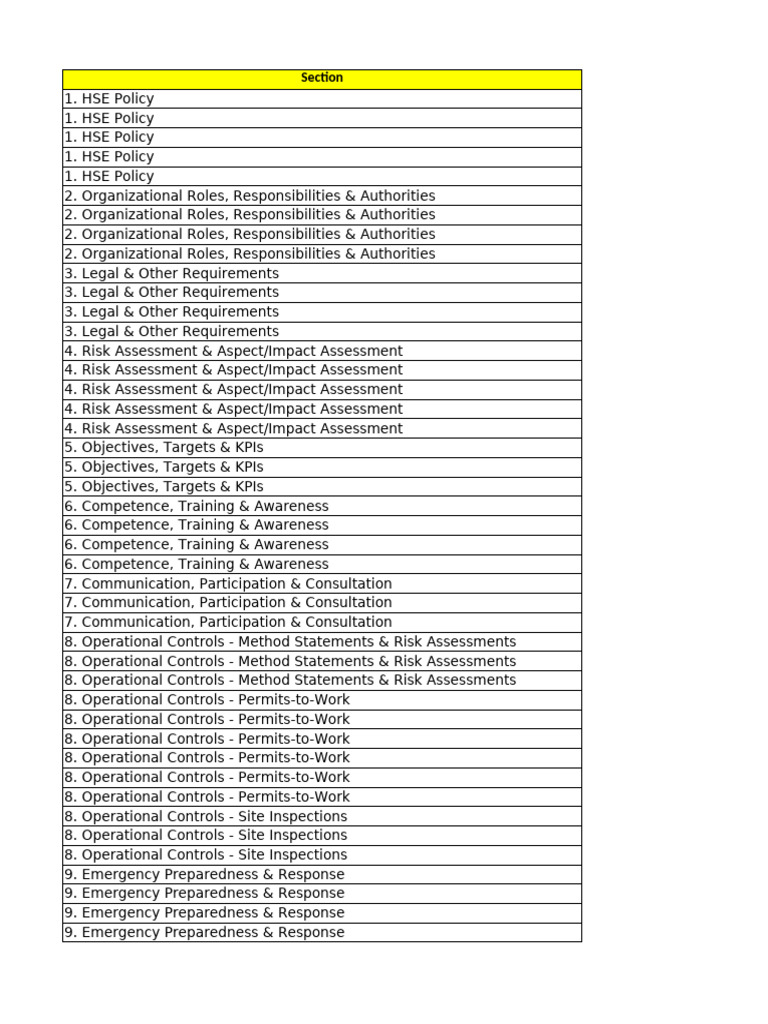 HSE MS Audit Checklist QTCG | PDF | Audit | Risk