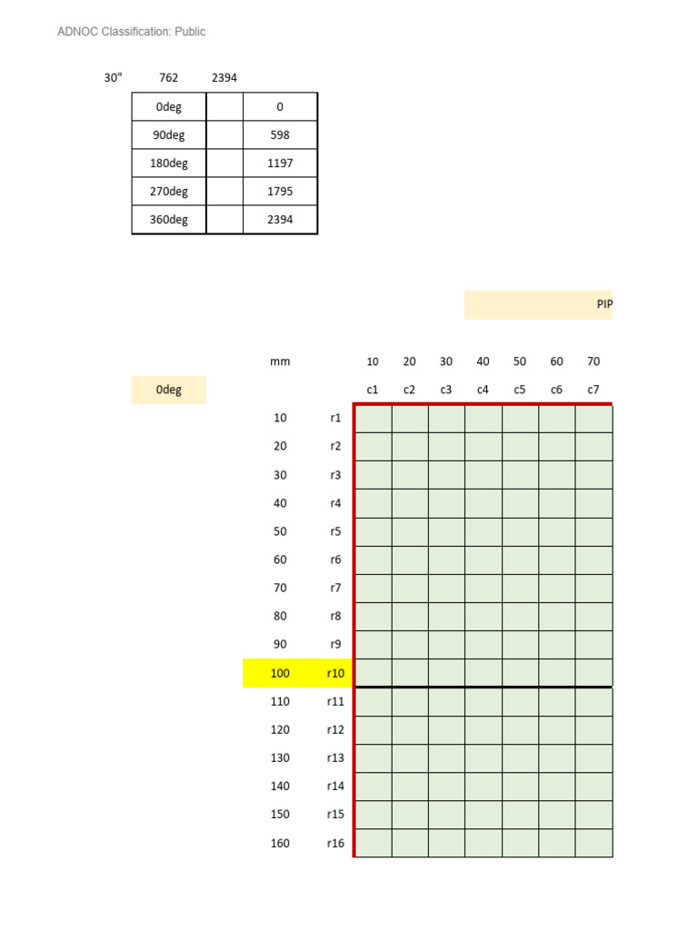 Scanning Grid | PDF | Rolling Stock | Land Transport