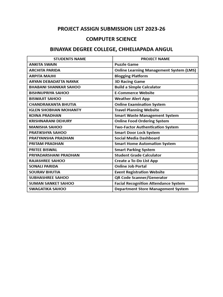 2023-26 Project Submission List | PDF