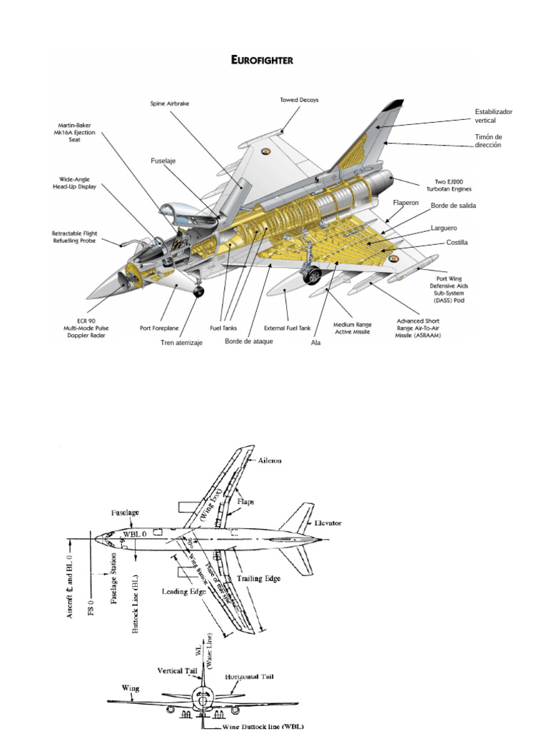 Partes de Un Avion | PDF