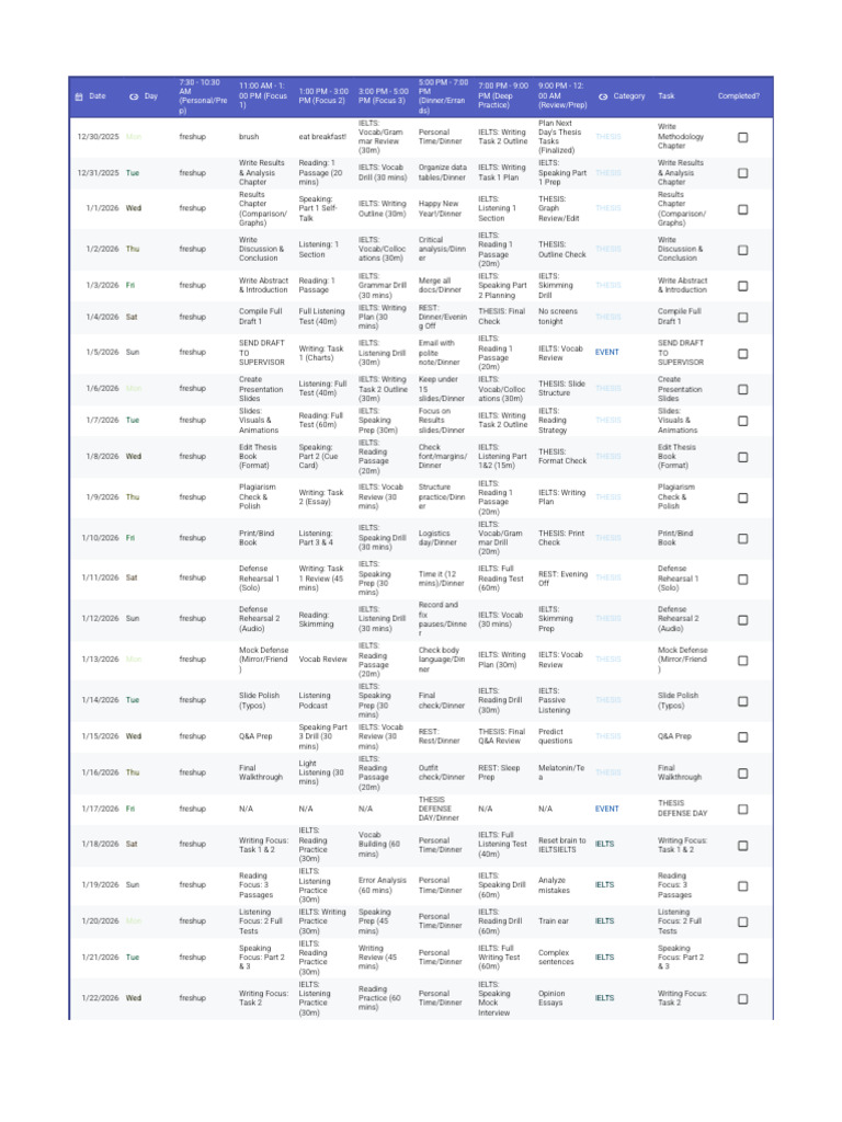 Study Plan | PDF | International English Language Testing System | Tests