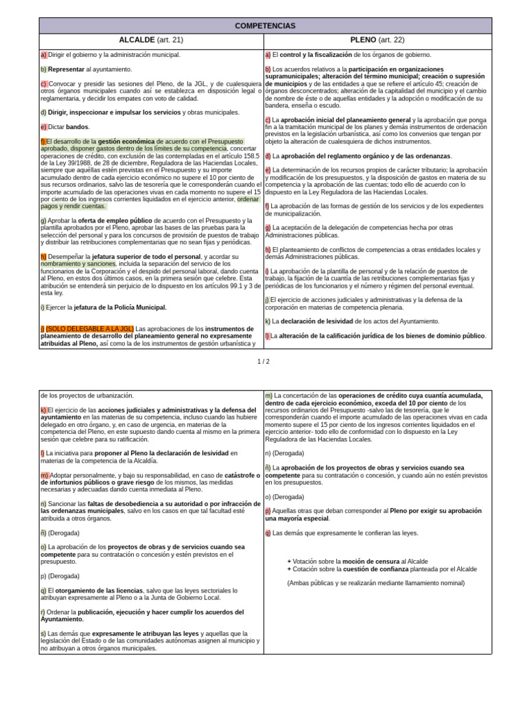LBRL Comp Alcade vs Pleno | PDF | Gobierno local | Presupuesto