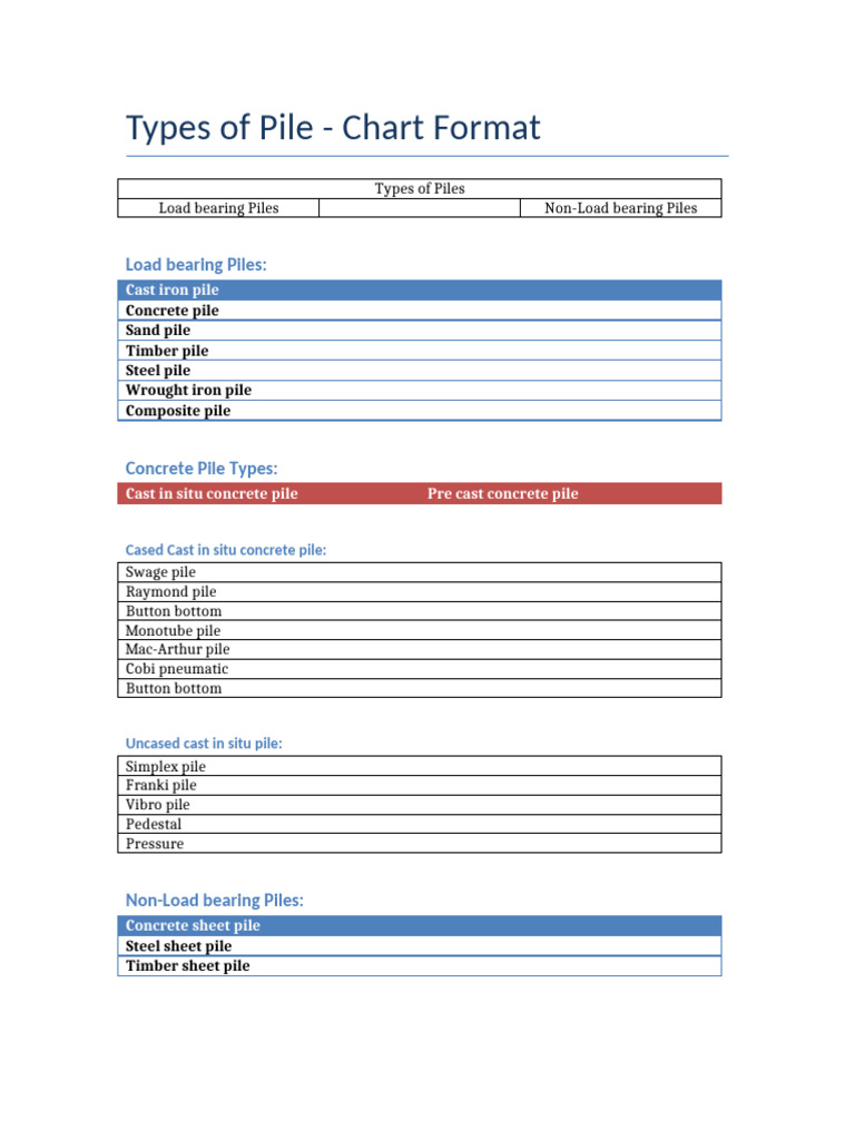 Types of Load and Non-Load Bearing Piles | PDF