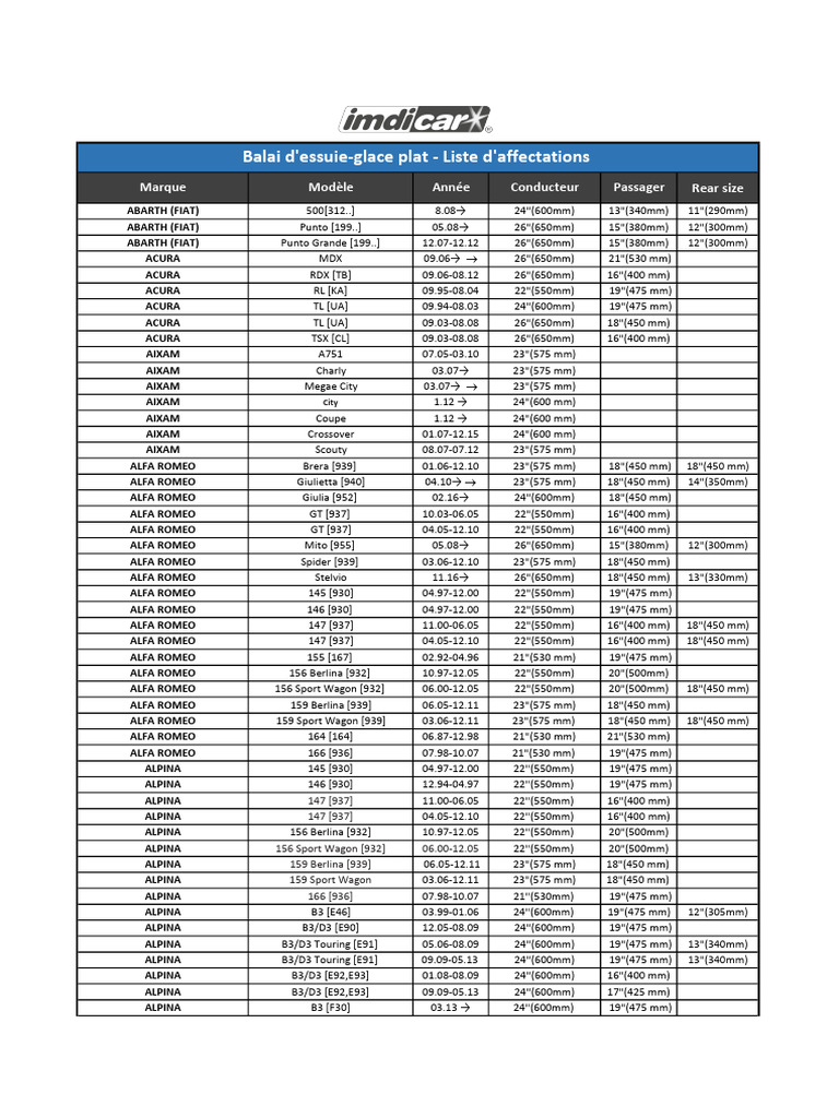 Liste Affectations BEG Plats | PDF | Industries | Chevrolet