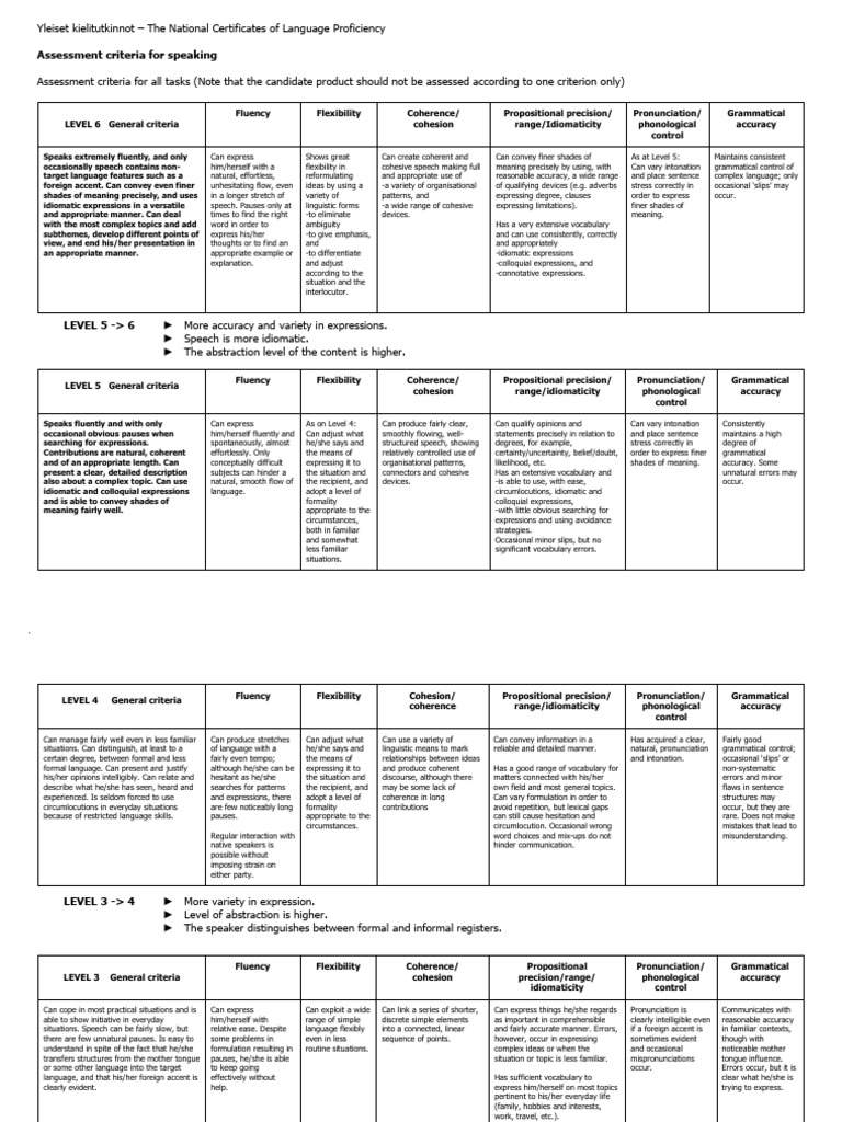 Speaking Criteria | PDF | Fluency | Word