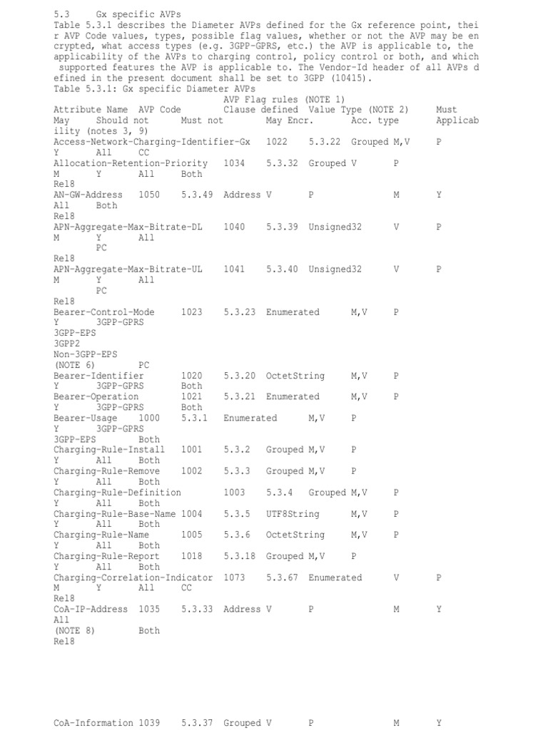 Avp Enum 3gpp GX | PDF | Network Packet | Quality Of Service