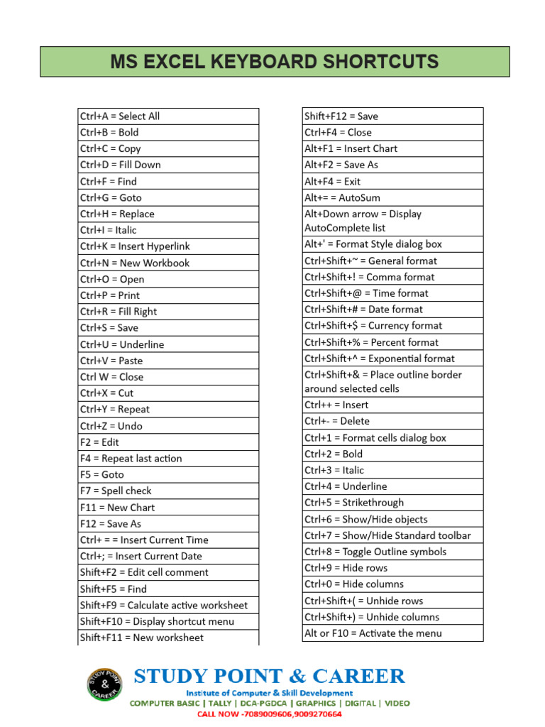 Ms Excel Keyboard Shortcuts | PDF