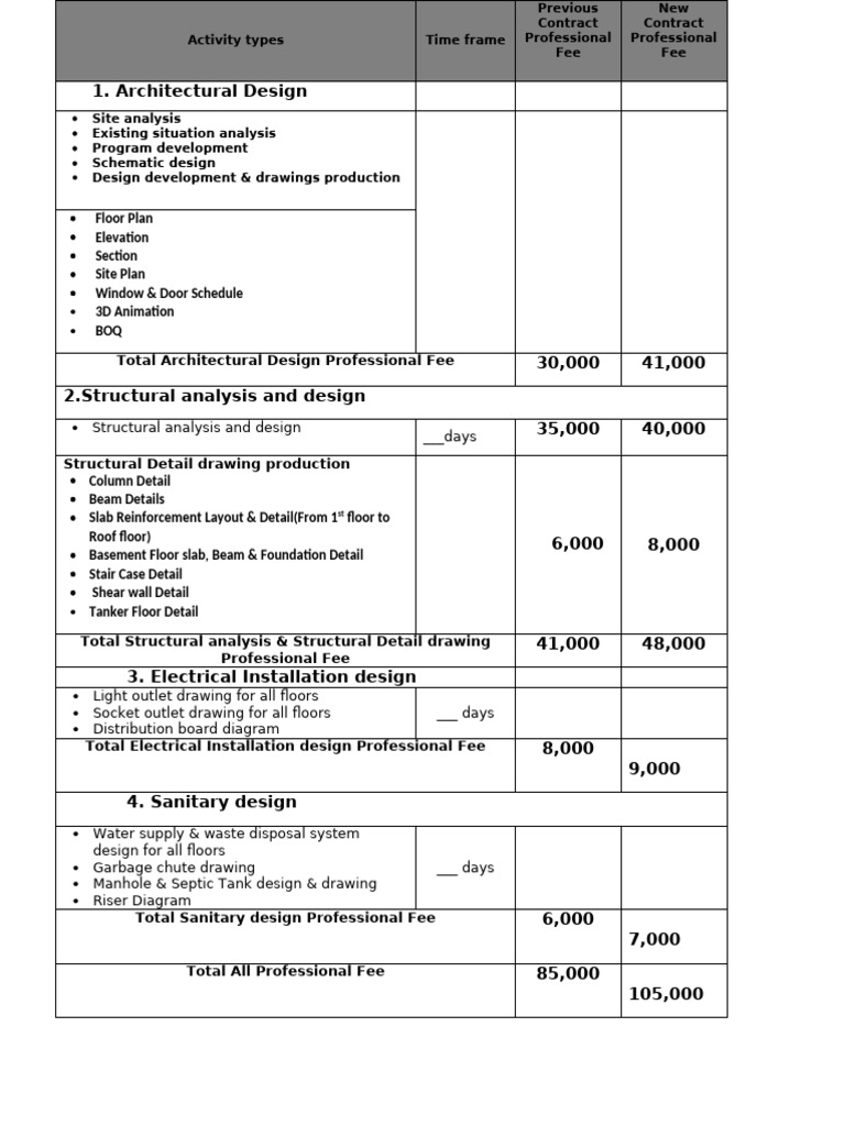 G+7 Apartment Proffesional Fee | PDF
