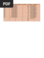 Sample Sales Data CSV Overview | PDF