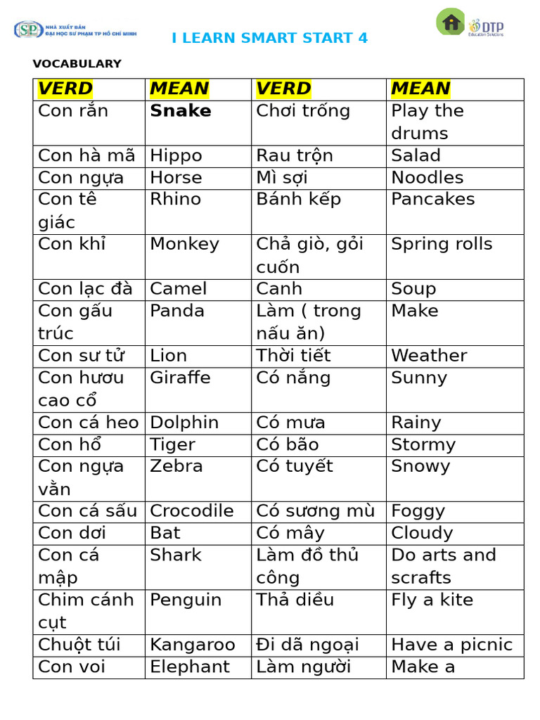 Vocabulary Ilearn Smart 4 | PDF