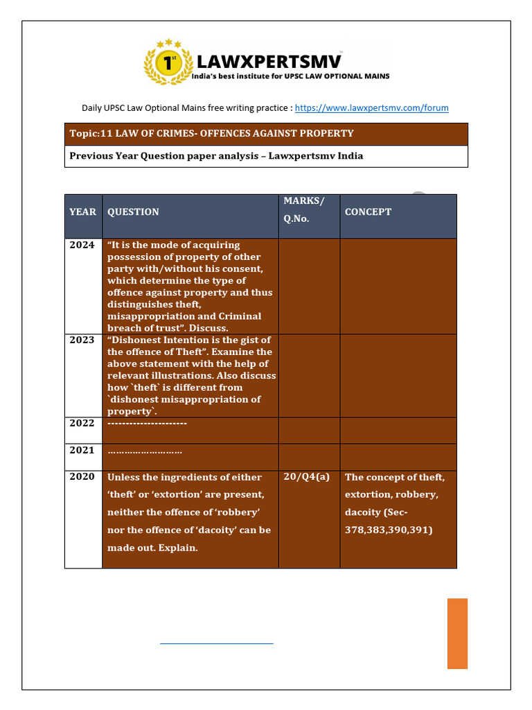 UPSC Law Mains: Property Offences Guide | PDF | Robbery | Theft