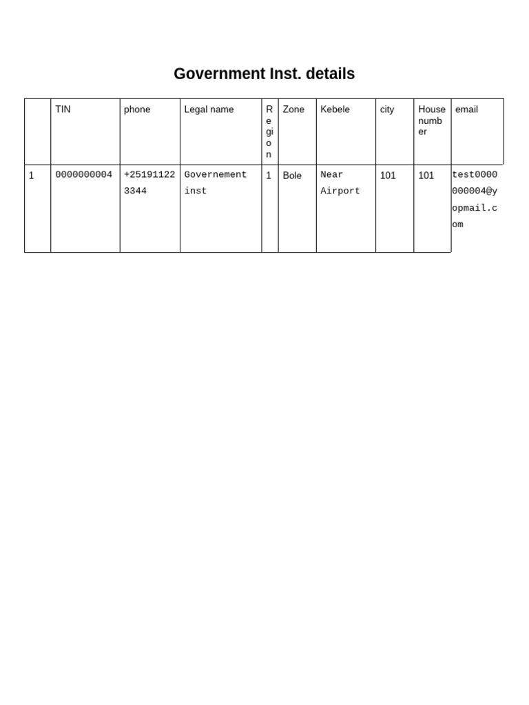 Government Institution Contact Details | PDF