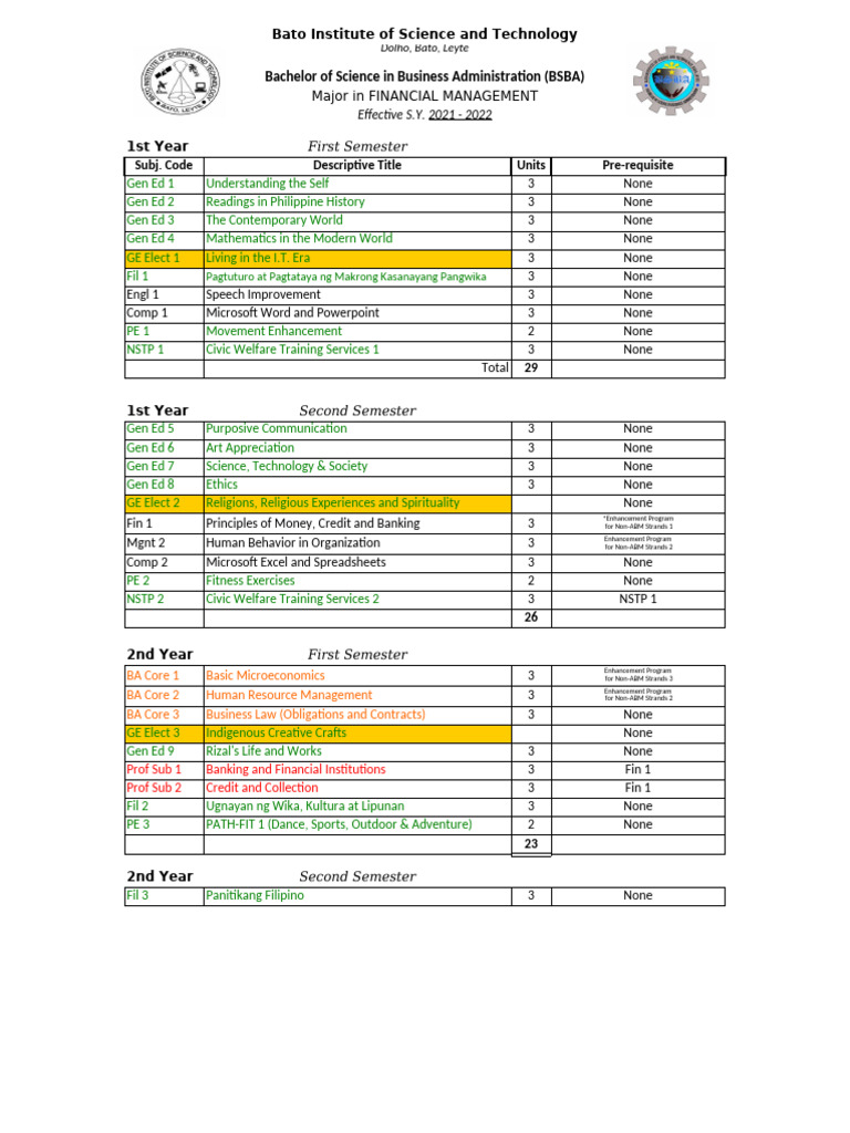 BSBA Revised New Curriculum | PDF | Business | Economies