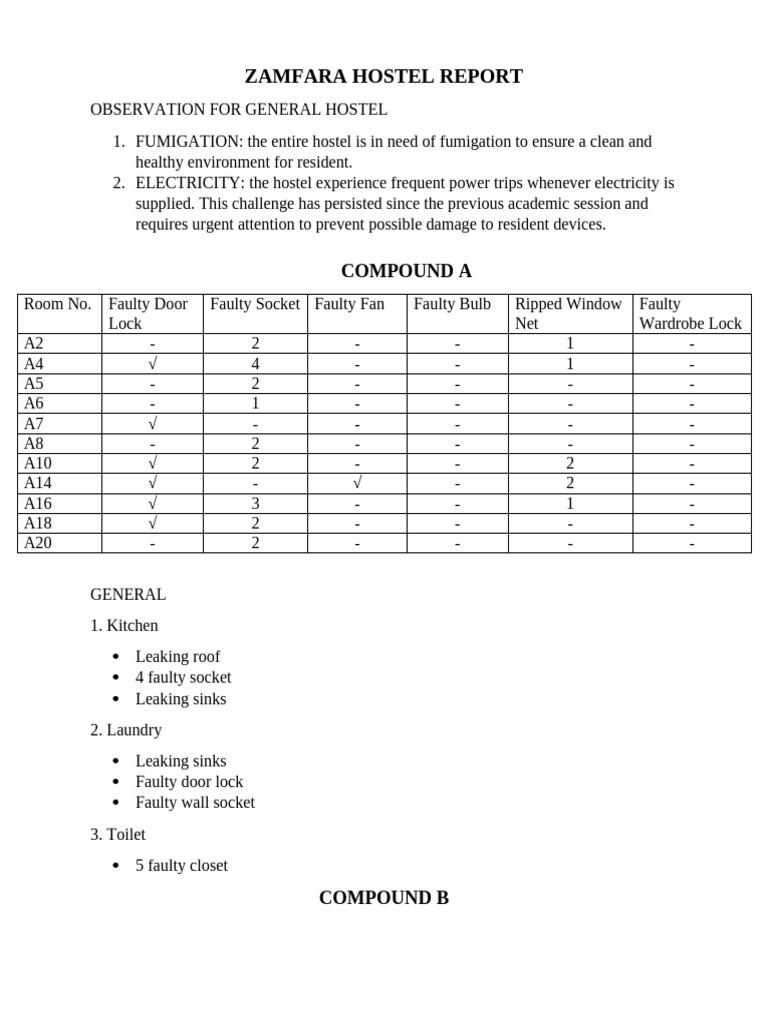 Zamfara Hostel Report | PDF