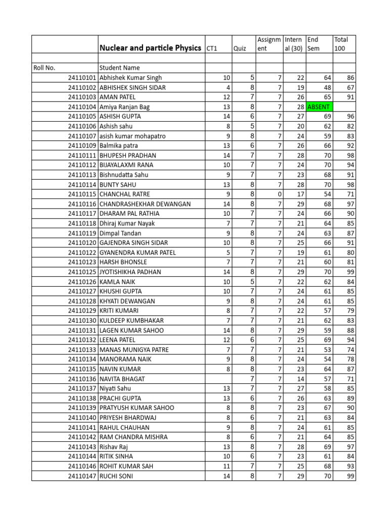 Nuclear_particle Physics.xlsx - Google Sheets | PDF