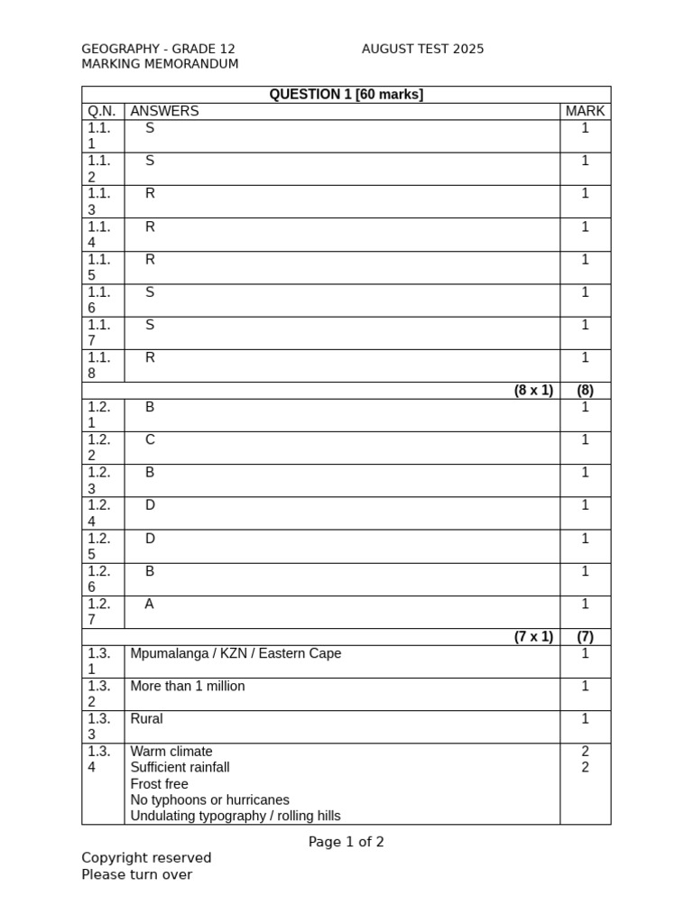 Grade 12 Geography August Test Memo | PDF | Economies