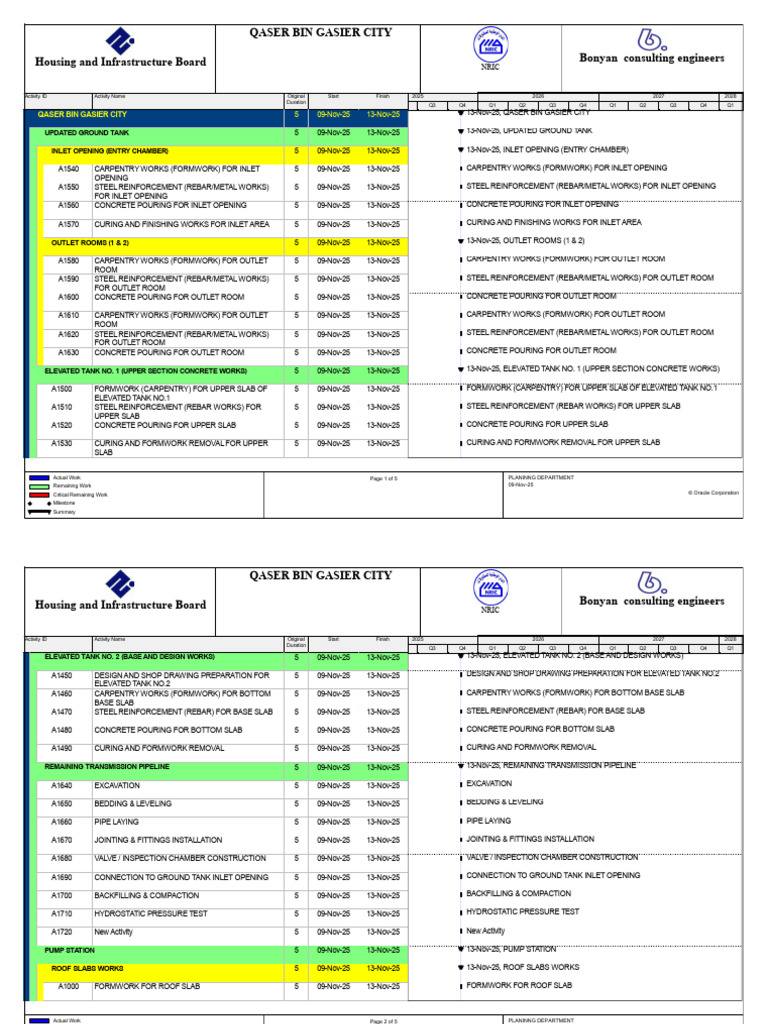 QASER BIN GASIER CITY Project Schedule | PDF | Roof | Composite Material